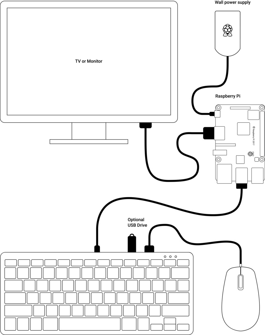 Offizielle Tastatur und Maus für den Raspberry Pi freigegeben.